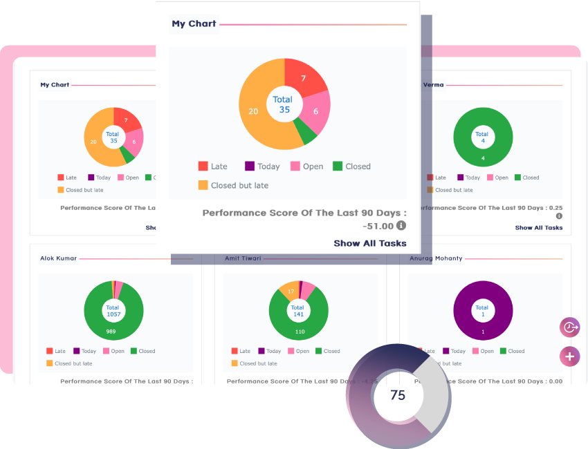 Task Tracker Features | Task Management At Your Fingertips